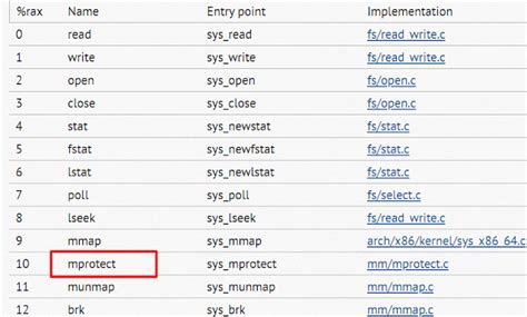 Make Stack Executable Rop Chaining Bypass Nx Linux X64 Binary