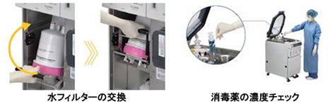 内視鏡の洗浄消毒に関するガイドライン第3版 内視鏡洗浄ガイドライン2021 Tvqglo