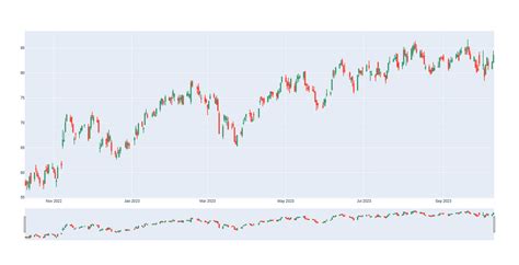 Mastering Candlestick Patterns Navigating Market Waves With The High