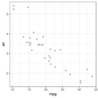 Ggplot2 R Preserve Symbol Names Across Indirection Stack Overflow