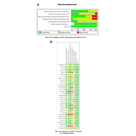 Conformance Test For Adverse Events Ae 1 2 Conformance Test Compares