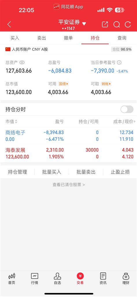 今作，卖出商洛电子，新开仓海泰发展！海泰发展600082股吧东方财富网股吧