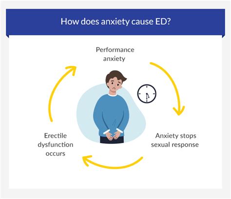 Erectile Dysfunction • Info And Treatment • Euroclinix®