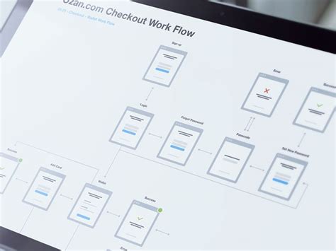 Workflow Of Checkout Process Flow Directory Design Workflow Diagram