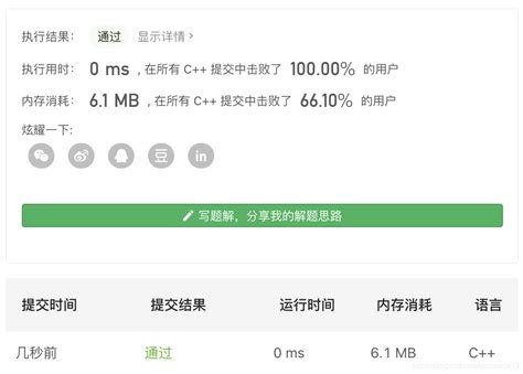 【leetcode】【easy】【每日一题】509 斐波那契数 Csdn博客