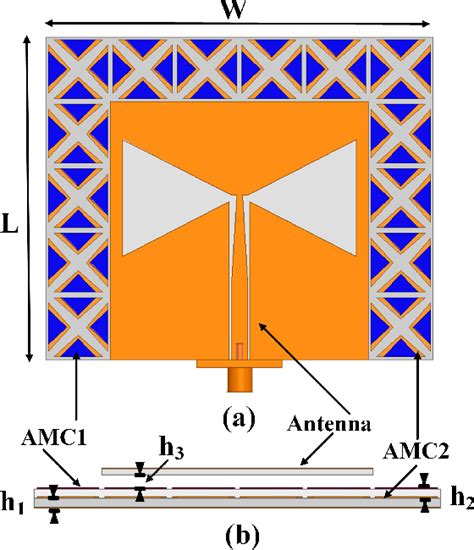 Figure 1 From A Low Profile Wide Band Directional Antenna Using A Dual