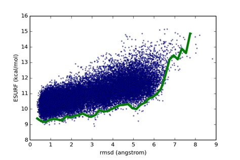 Lowest Curve Plot Below Data Cloud — Pytraj 200 Documentation