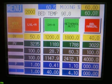 Formaldehyde Plant Automation Manufacturer From Faridabad