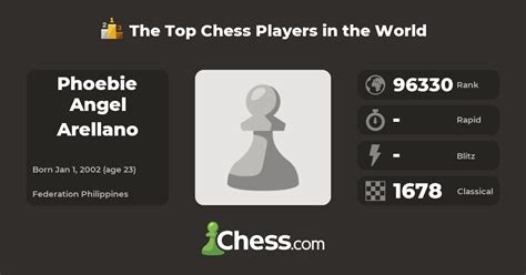 Phoebie Angel Arellano Top Chess Players