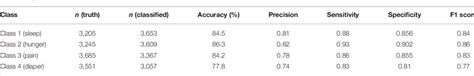 Table 13 From A Multistage Heterogeneous Stacking Ensemble Model For