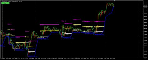 Range Breakout Indicator 无广告 2024 09 14 Range Breakout Indicator 是一种流行的技术分析工具，用于识别市场在特定价格