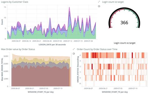 KSQL In Action Real Time Streaming ETL From Oracle Transactional Data KR