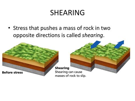 What Is Shear Stress Geology At Evelyn Council Blog
