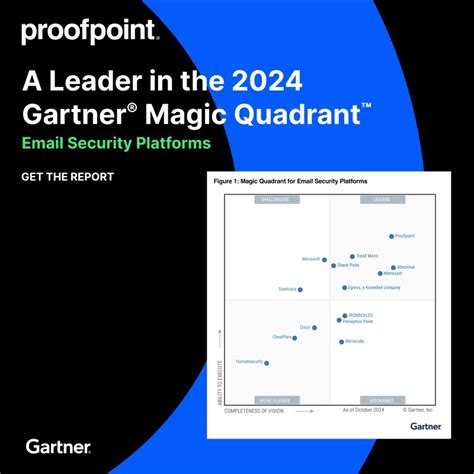 Proofpoint Named A Leader In 2024 Gartner® Magic Quadrant™ For Email
