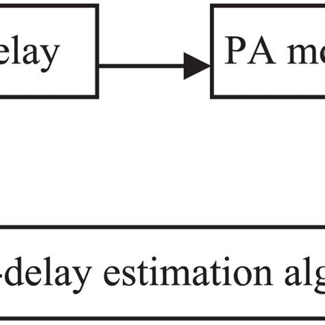 Experimental Platform Awg Arbitrary Waveform Generator Pa Power