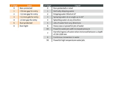 Ip67 Staubdicht Wasserdicht