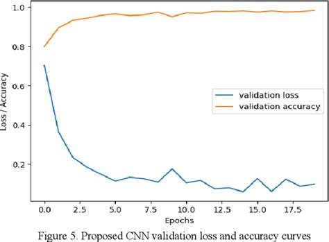 figure 5 from plant disease detection using artificial intelligence