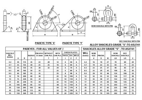 Pad Eye Dimension Table Pdf