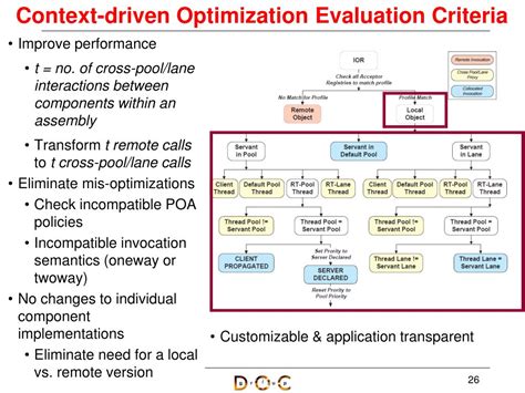 Ppt Model Driven Engineering Of Component Based Distributed Real Time