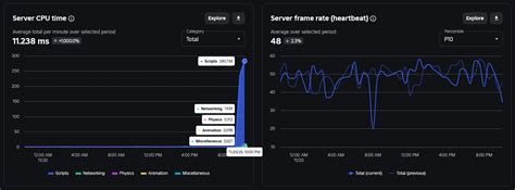 Absurd Script Times Causing Servers To Slow To A Crawl Frame Per Minuite Engine Bugs