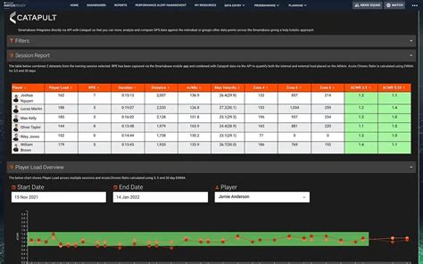 Top 6 Hpo Integrations For Nfl Teams Teamworks