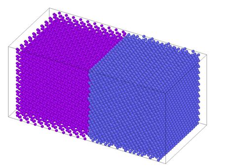 Moleculardynamics Lammps Nanoinsulation Semiconductorengineering… Abdul Haseeb Shakir