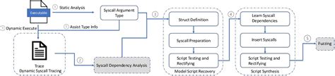 Winkfuzz Model Based Script Synthesis For Fuzzing