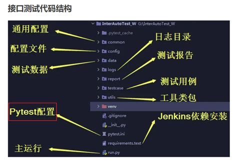 这些开源自动化测试框架，会用等于白嫖一个w