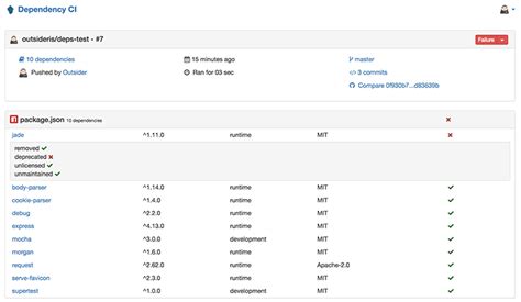 Github We Found Potential Security Vulnerabilities In Your Dependencies