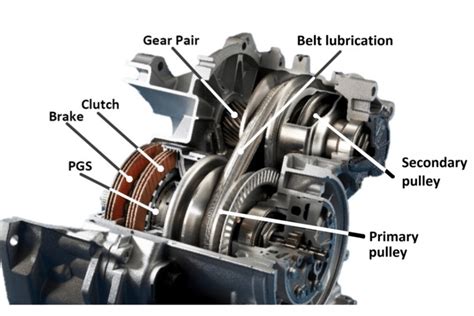How Does A Manual Transmission Work Vivid Racing News