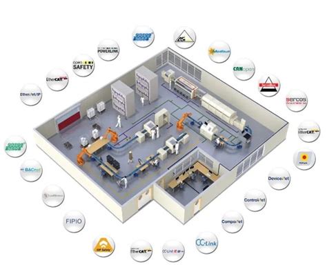 Communication Gateways Becolve Digital Becolve Digital Aveva