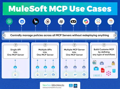 Mulesoft Mcp Secure Ai Agent Execution Layer Nexgen Architects