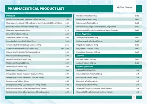 Propafenone 150 Mg Tablets At ₹ 420 Pack In Surat Id 2856304607855