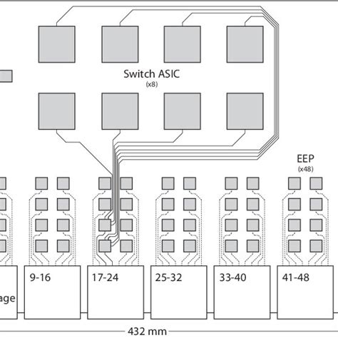 Core Switch Array Card Download Scientific Diagram