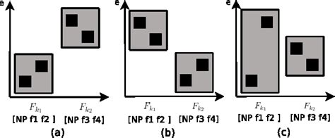 Figure 1 From Chunk Level Reordering Of Source Language Sentences With