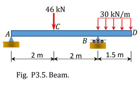Determine The Support Reactions For The Beams Shown In Solved