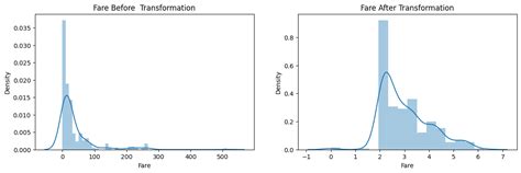 Mastering Skewness A Guide To Handling And Transforming Data In Machine Learning By Vipin
