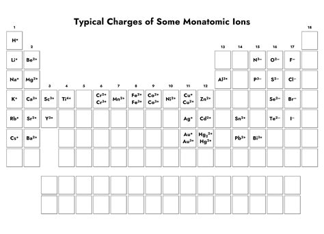 Printable Periodic Table Ionic Charges