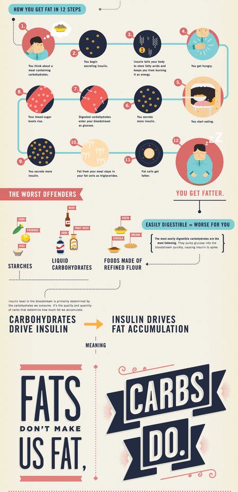 This Is Why I Promote Carbs To My Target And The Tumbex