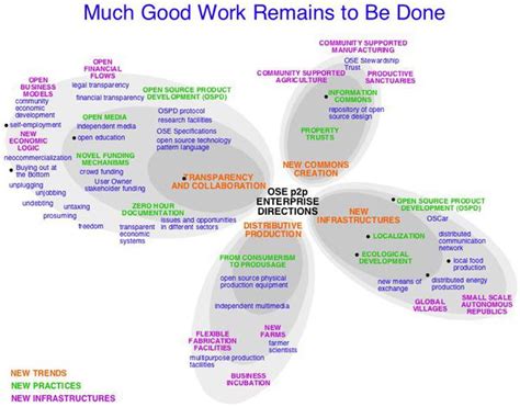 Slide 1 Open Source Ecology