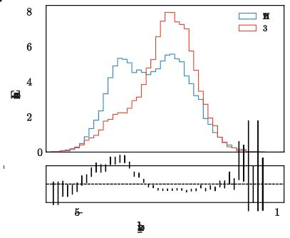 Plot 1D Histograms Plothist 1 2 5 Documentation