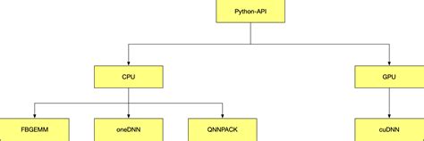 Question Backend For Quantization In Pytorch Quantization Pytorch Forums