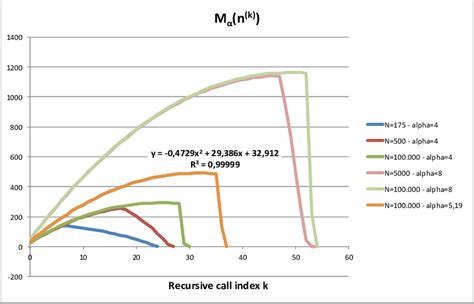 Complexity Wrt K M α N K 2 Download Scientific Diagram