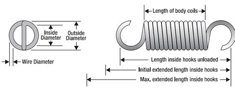 How To Choose An Extension Spring Century Spring Corp
