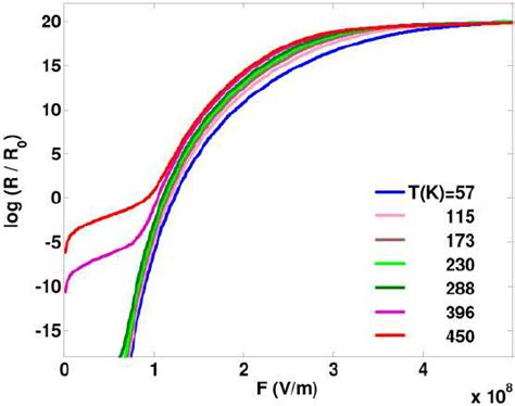 The Normalized Responsivity Of Gan Qdip The Qd Sizes Are Lxly10nm