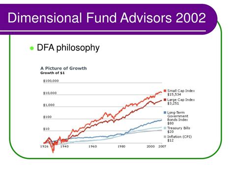 Ppt Asset Management Powerpoint Presentation Free Download Id762347