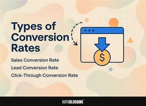What Is Conversion Rate Definition Formula And How To Improve It