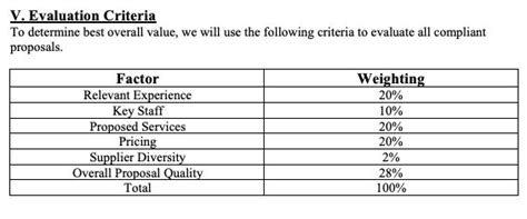 The Rfp Proposal Format That Works The Rfp Proposal Format That Works
