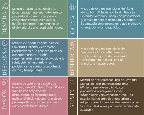 Kit Ritual Oda Aromaterapia Natural Para El Bienestar Oasis Del Alma