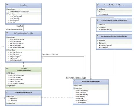Observer Design Pattern Events Uml Class Diagram Automate The Planet